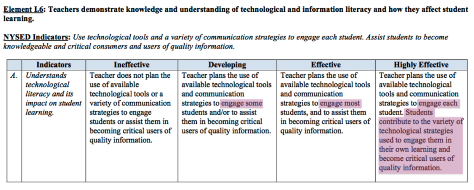5 Tips for Putting Together Your Evidence Binder | Thyme To Read