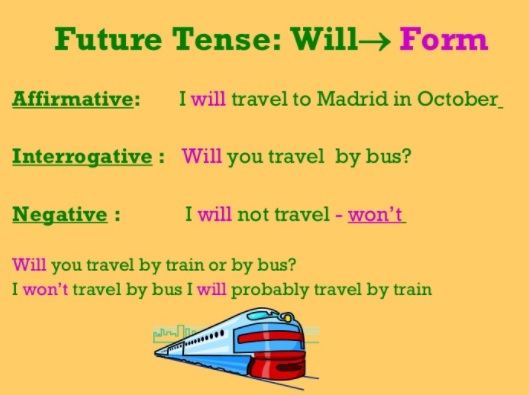 ENGLISH WORLD 2 U.C.E.: WILL EXERCISES