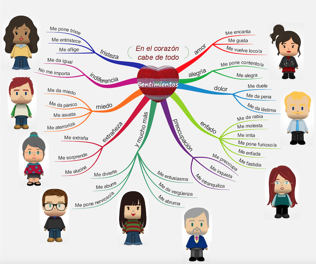 2º de Primaria: El jardín de las emociones
