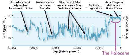 Prioritising our future: Stable Earth System or safe operating space ...