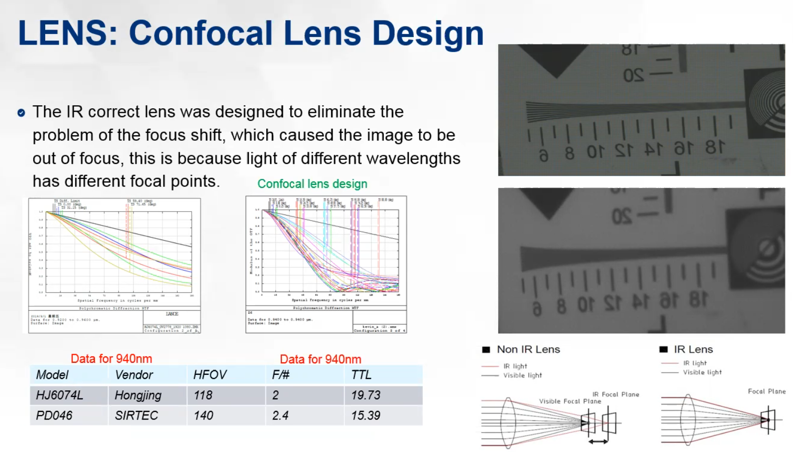 Automotive Sensor and ISP technology: ADAS Camera system