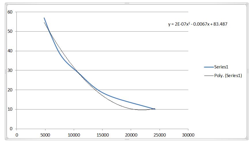 Object Distance Calculation Using Contour Area Method In Python - Opencv Object Distance Calculation Using Contour Area Method In Python - Opencv