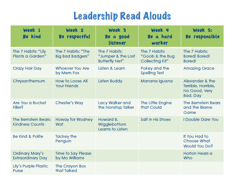Mrs. Zopp's Class: Illustrating Class Rules through Read Alouds