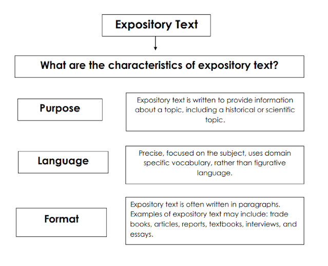 EXPOSITORY TEXT - Penerbitan Elektronik (E-Media)