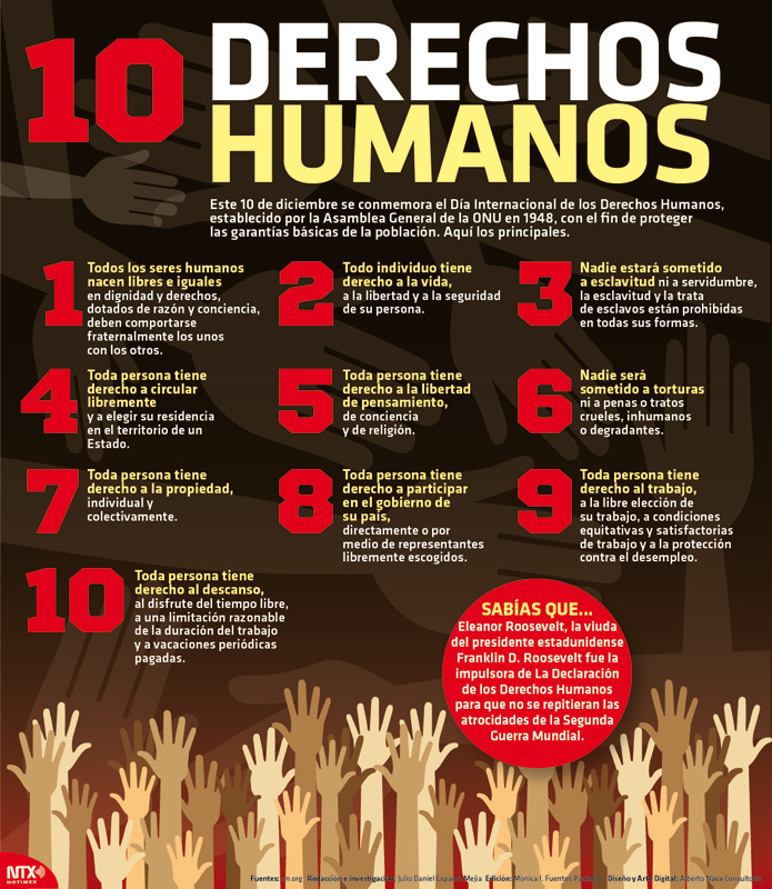 FCC 2: Valoramos los derechos humanos