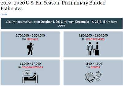 Avian Flu Diary: CDC FluView Week 50: Influenza Resumes Its Upward ...