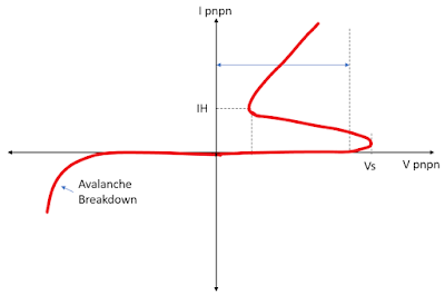 VLSI Digest: Latch-Up Effect?