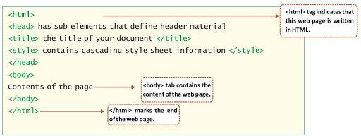 CLASS X CH- 5 CREATING HTML DOCUMENT