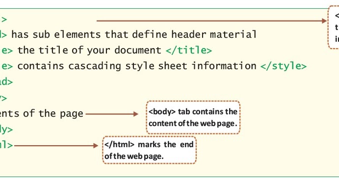 CLASS X CH- 5 CREATING HTML DOCUMENT