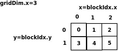 Computer Revolution (www.comrevo.com): CUDA program to add two matrices
