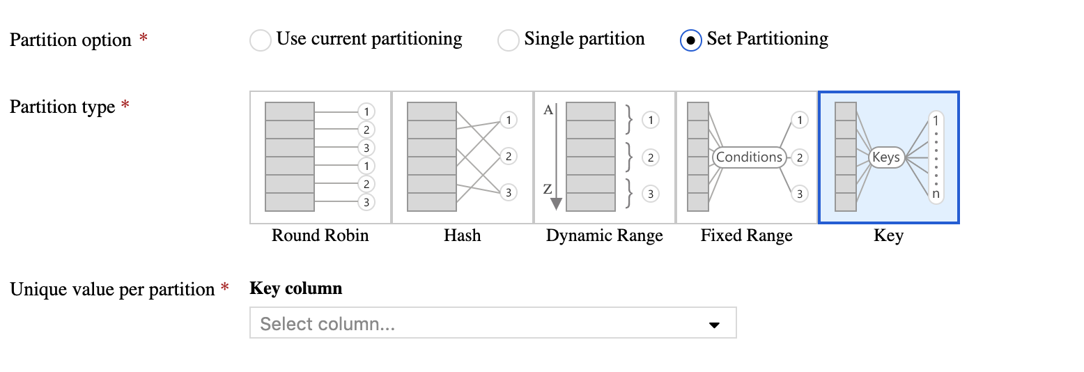 Dataflow Enclycopedia All About Partitioning