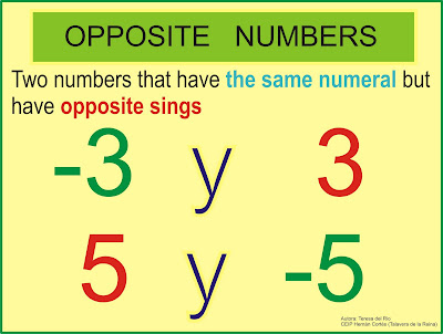 BLOGICMATES: OPPOSITE NUMBERS