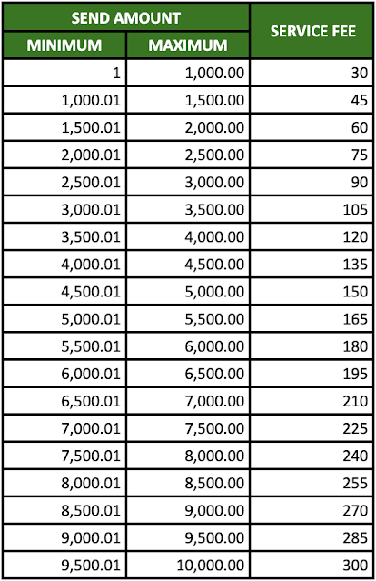 Smart Padala Rates and Charges — From an Authorized Agent