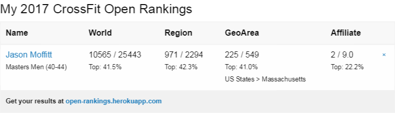 Jason Moffitt - Life and Faith: 2017