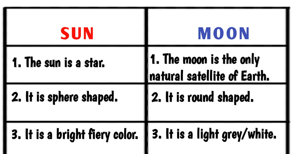 Difference between Sun and Moon | Sun vs Moon