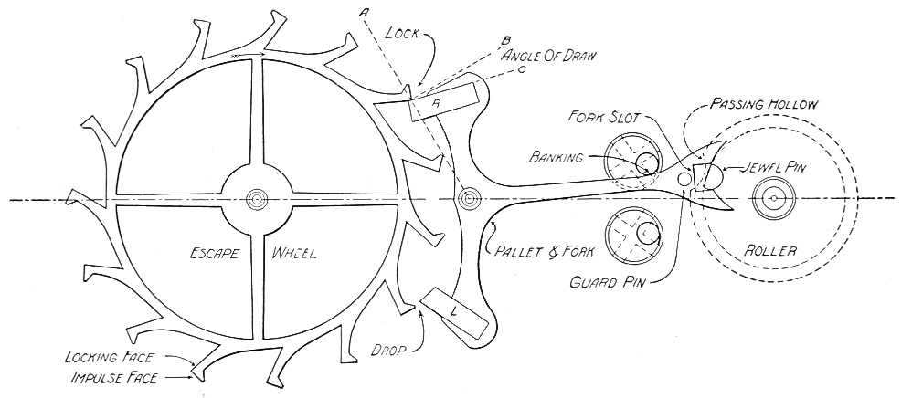How to Build a Watch, Classes and Technique - Bloomberg
