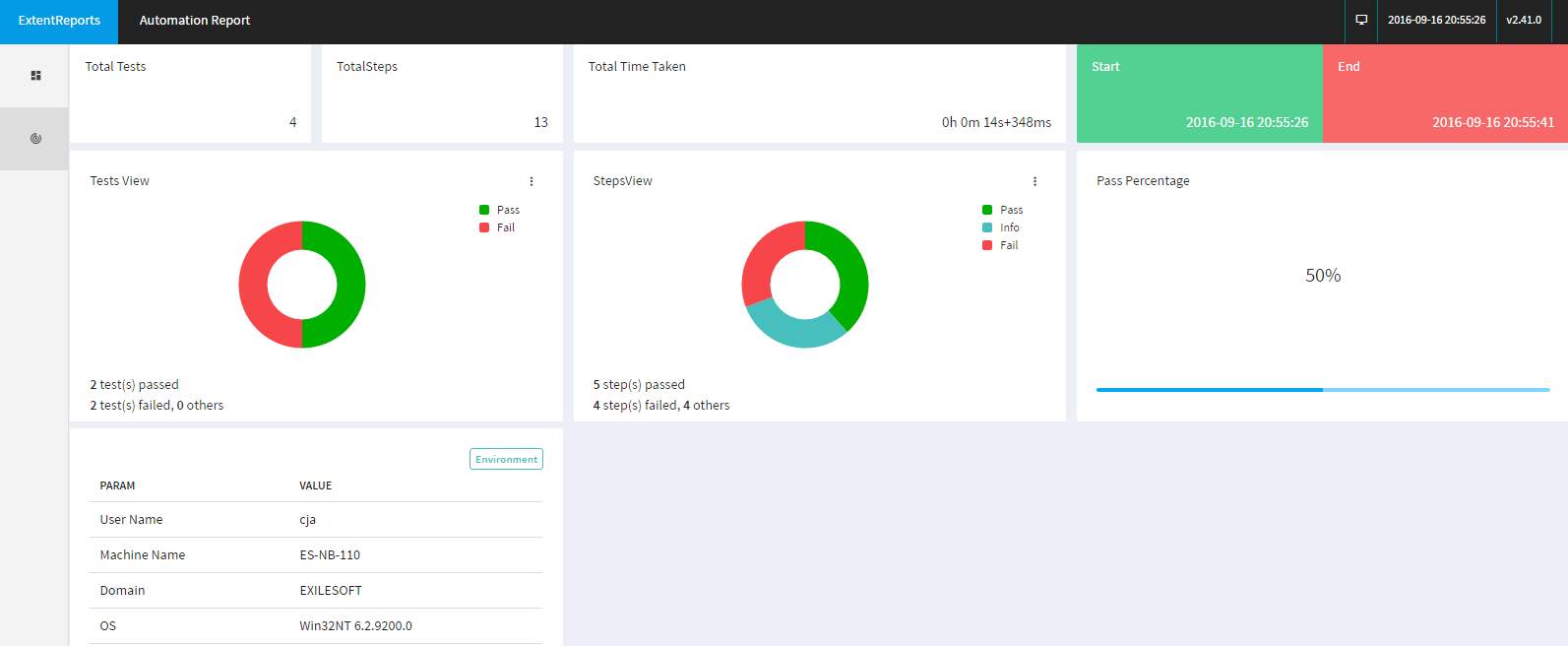 Software Quality Assurance Using Extentreports With Mstest Framework On C