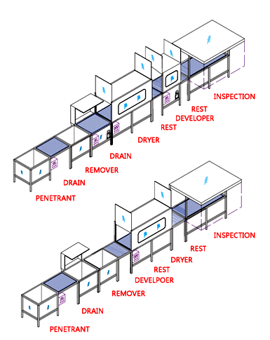 Stationary Penetrant Inspection System ~ Kashelara
