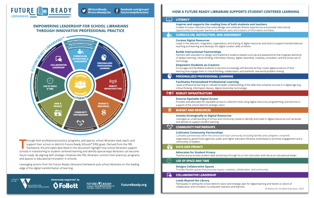 The Library Voice: The Future Ready Schools® Librarian Self-Reflection ...