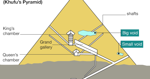 esplaobs: 'BIG VOID' IDENTIFIED IN KHUFU'S GREAT PYRAMID AT GIZA