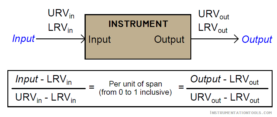 CALCULATIONS ~ Aplus Resources for Automation
