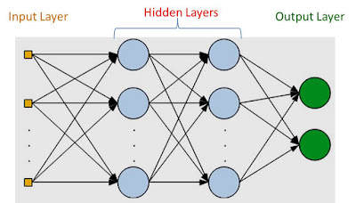 Basics of Multilayer Perceptron - A Simple Explanation of Multilayer ...