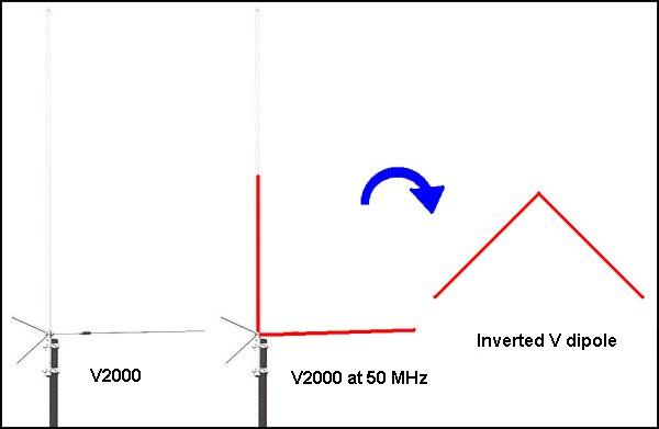 EA4EOZ, an amateur radio electronic enthusiast: Modifications to the ...