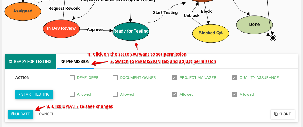 Rethink Workflow Support: Permission Shortcuts