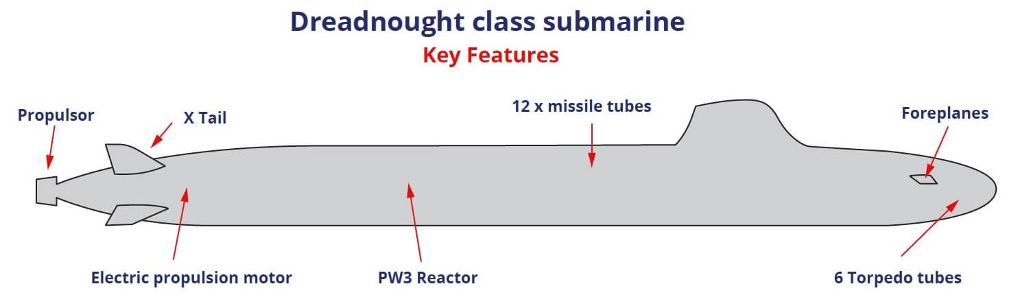 desarrollo defensa y tecnologia belica: Revelan el nombre del tercer ...