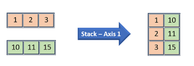 Python Pandas: Python ndarray Joining Methods Blog 4