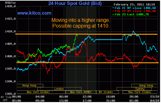Thoughts on Markets: Look Back at BYDDF - Unrest spreads in US & World ...