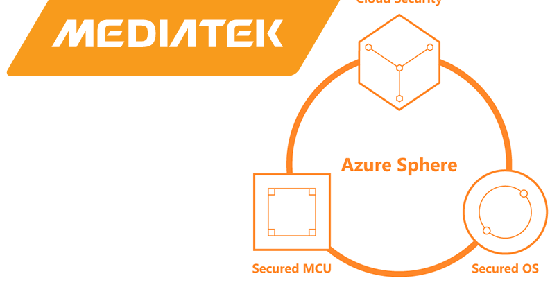 MediaTek MT3620, MCU Pertama yang Terintegrasi dengan Microsoft Azure ...