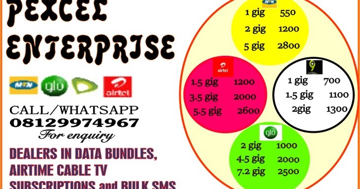 CHEAP DATA BUNDLE: Cheap Data bundle of all networks