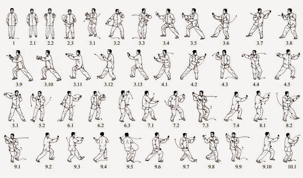Seni Bela Diri: Taijiquan 88 forms