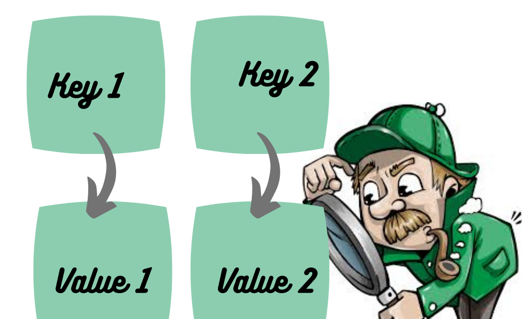 Verify A Key Exists In A Hashmap verify-a-key-exists-in-a-hashmap