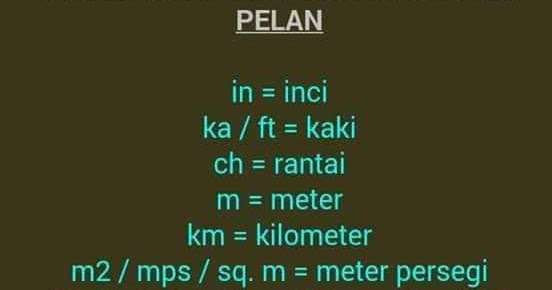 Simbol dan unit pengukuran tanah