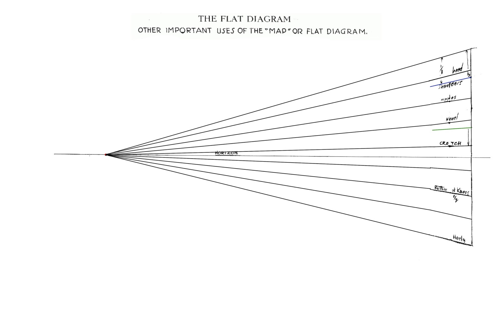 Kreated by Krause: Andrew Loomis's Flat Diagram/Map—Addendum 1