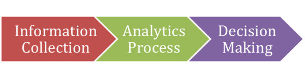 Business Intelligence and Data Engineering: Business Analytics and ...