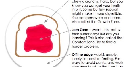 Broadford Primary: The Toast Model: Can getting better at maths be ...