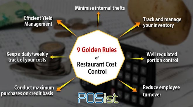 Seven Steps to Food Cost Control