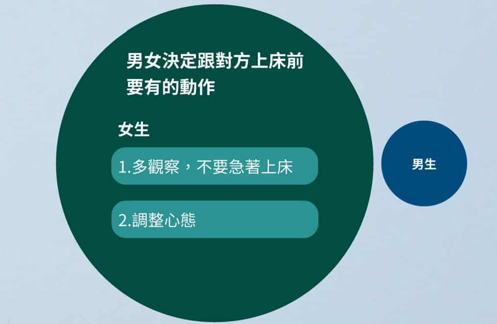 約會就要做愛?男人只想上床怎麼辦?女生小心!男生注意!|你的人生顧問dean