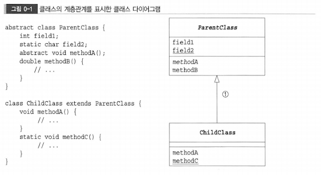 JAVA_Dev: [Java Design Pattern_0]UML에 대해서
