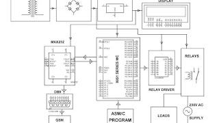 Block acknowledgement