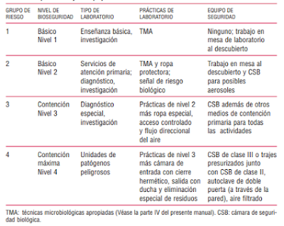 Biosecurity Labs: BIOFAR: BIOPROTECCIÓN EN EL LABORATORIO