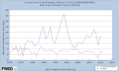 eBeiraLOG: Competition and change (innovation): the inverted U relationship