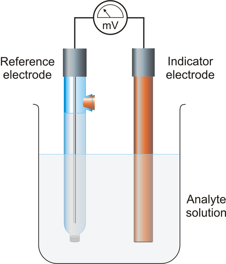 RDChemistry May 2020 rdchemistry-may-2020