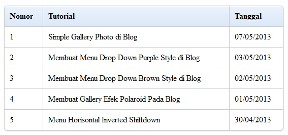 Membuat Table Rounded Corner CSS3 di Blog | Blog Mas Andes