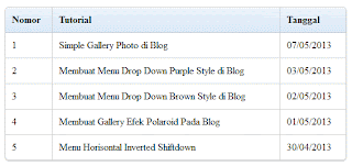 Membuat Table Rounded Corner CSS3 di Blog | Blog Mas Andes