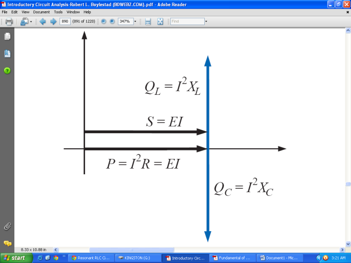 Resonance in RLC Circuits Explained in Detail