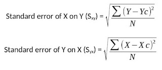 Regression Analysis | Business Statistics Notes | B.Com Notes Hons ...